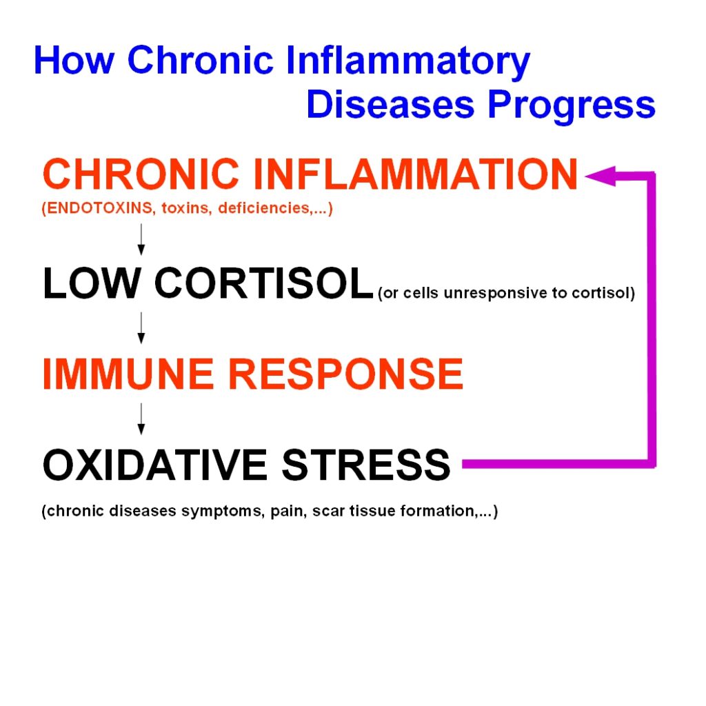 How High Cortisol Cause Psoriasis | PsoriasisDietPlan.com